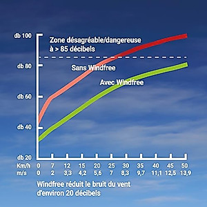 Cyclist Wind Deflector Ear Muffs for Noise Reduction Earmuffs, Cycling Ear Wind Deflectors for Ear Wind Protection, Sensory Headphones for Hearing Aids Users Tinnitus Over-Ear Headphone (BLACK)