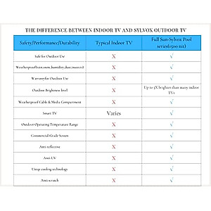 SYLVOX Outdoor TV, 65 inch Waterproof 4K Smart TV, Outdoor Television Support Bluetooth WiFi for Full Sunshine Areas 1500nits (2022, Pool Series)