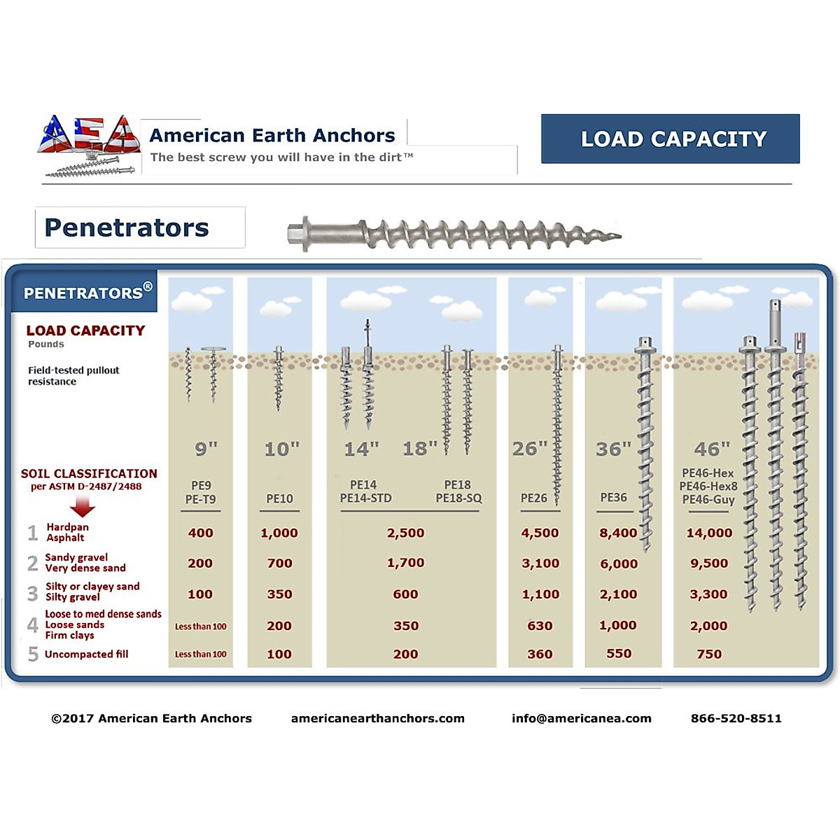 Penetrator 9" Aluminum Earth Screw Anchor with Built in T-Handle-Holds up to 200lbs
