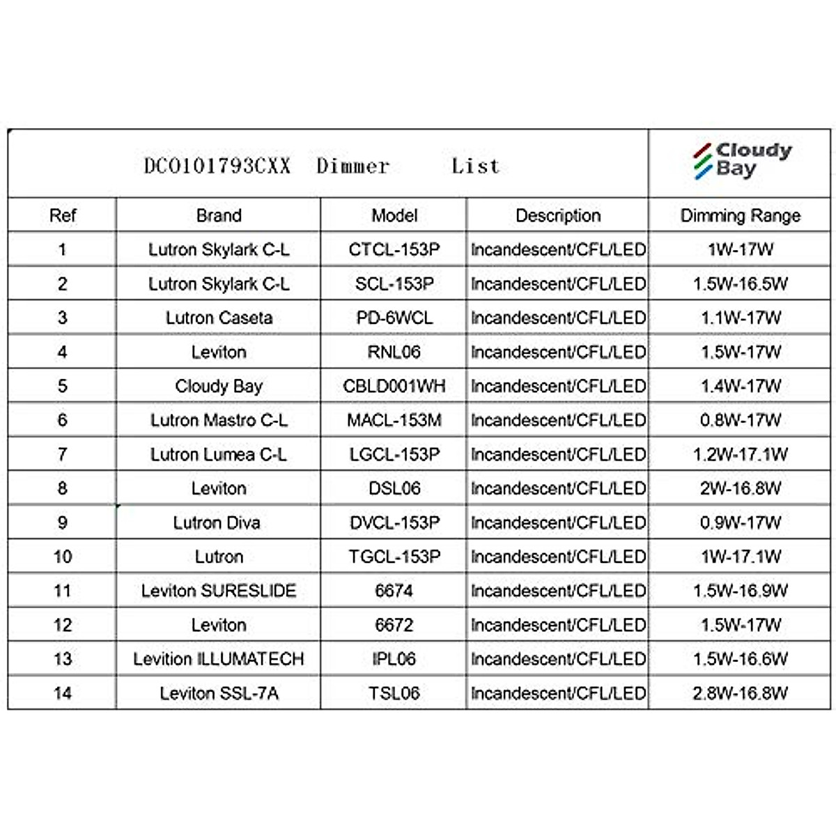 CLOUDY BAY LED Flush Mount Ceiling Light,10 inch,120V 17W Dimmable 1050lm,3000K/4000K/5000K Adjustable,CRI 90+, ETL Listed/ JA8, for Kitchen,Hallway,Stairwell,Damp Location, Brushed Nickel