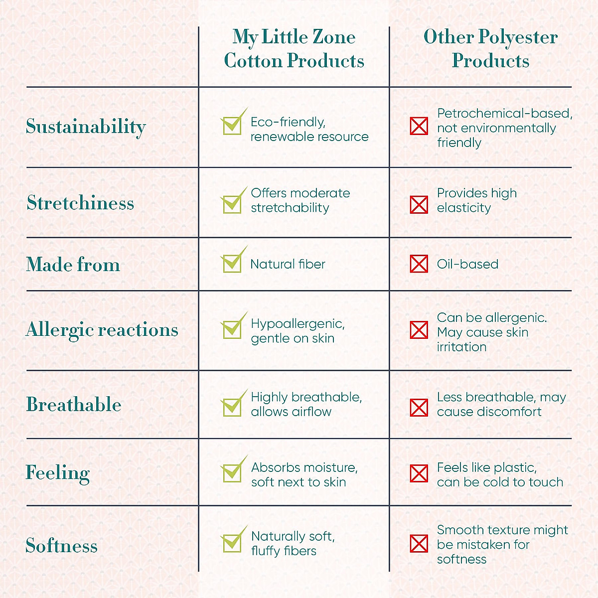 My Little Zone 100% Cotton Changing Pad Cover for Baby Girls, Flamingo - Breathable Bassinet, Mini Crib Mattress Fitted Sheets - Jungle Leaves, 32"x16" with 8" Deep Pocket, White-Coral Pink, 2 Pack