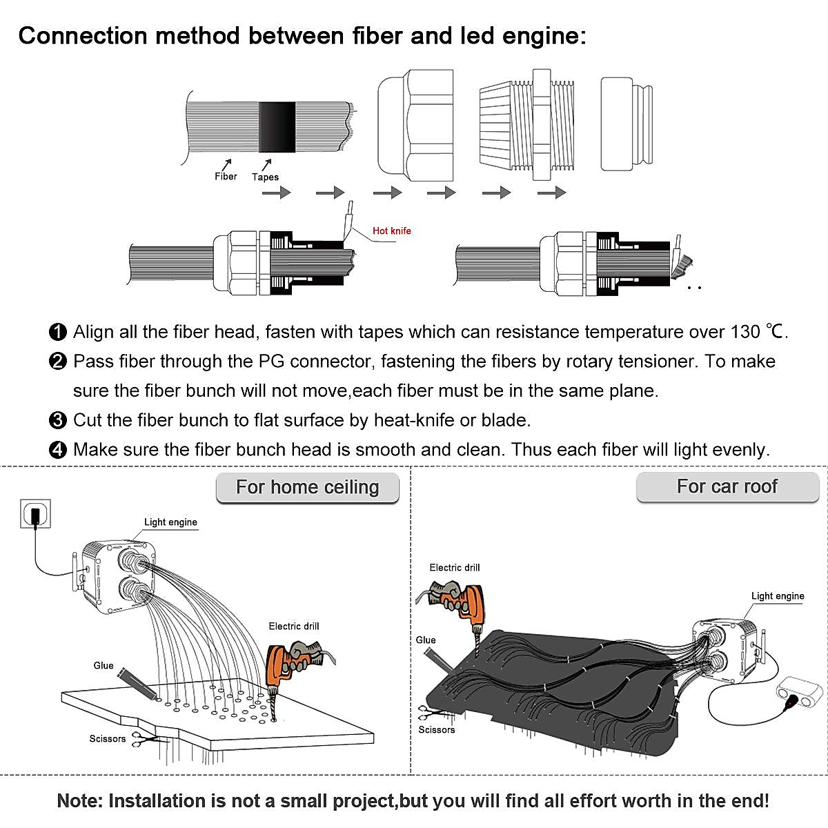 Engine Driver,AMKI Light Source for RGB Led Fiber Optic Star Ceiling Light Kit (32W-APP(Dual Heads Twinkle))