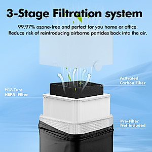 2 Pack 211+ Filter Replacement Compatible with 211+ Air Purifier, 2-In-1 H13 211+ Hepa Filter and Activated Carbon Filter