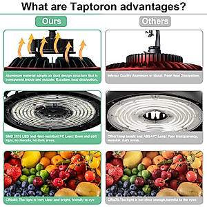 UFO LED High Bay Light 150W 0-10V Dimmable Garage Light Ceiling 5000K 21000LM IP66 Waterproof Shop Lights Super Bright Fixture with 5' Cable Plug Commercial Lighting for Factory Warehouse Workshop