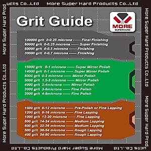 MORESUPERHARD 3Pcs Diamond Polishing Compound Polishing Paste，800 5000 14000 Grit for Marble Glass Metal Jewelry Metallographic Silver Gemstone，0.5 to 24 Micron，5 Gram with 20% of Diamond Powder