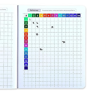 Five Star Interactive Notetaking Composition Books, 3 Pack, 1-Subject, College Ruled Paper, 11" x 8-1/2", 100 Sheets, Customizable Cover, Forest Green, Fire Red, Pacific Blue (850069-ECM)