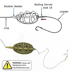 Carp Fishing Method Feeders Set 4 Inline Method Feeders with 1 Quick Release