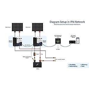 Blue Sky Energy Solar Boost SB3024iL MPPT Charge Controller 40A/30A, 12V/24V Battery. Auxiliary Output for Dual Battery Charge or 20A LVD Load Output