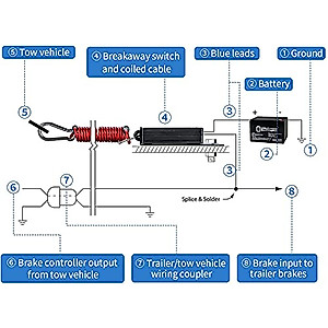 Trailer Breakaway Switch, Huazu 4ft Breakaway Coiled Cable with Electric Brake Switch for RV Towing Trailer