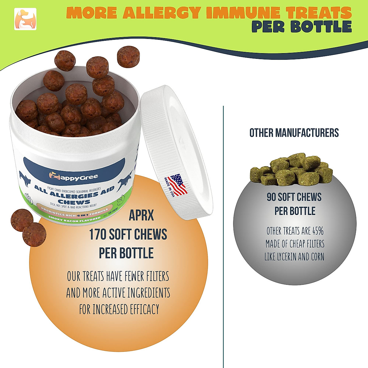 Best All Allergy Immune Supplements for Dogs- Made in USA- Omega 3 Wild Salmon Oil + Vitamins & Minerals- Seasonal Allergies Support- Itch & Hot Spots Relief- Digestive Probiotics | 170 Soft Chews