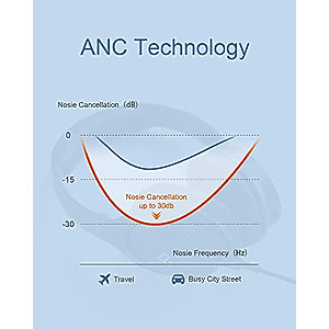 INFURTURE Active Noise Cancelling Headphones with Microphone, Wireless Over Ear Bluetooth Headphones-Black and Pink