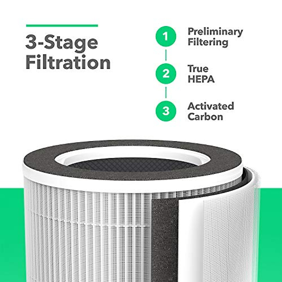 Vremi Premium True HEPA Air Purifier for Large Rooms - Removes 99.97% of Airborne Particles with H13, Activated Carbon and 3-Stage Filtration - Have A Great Air Day