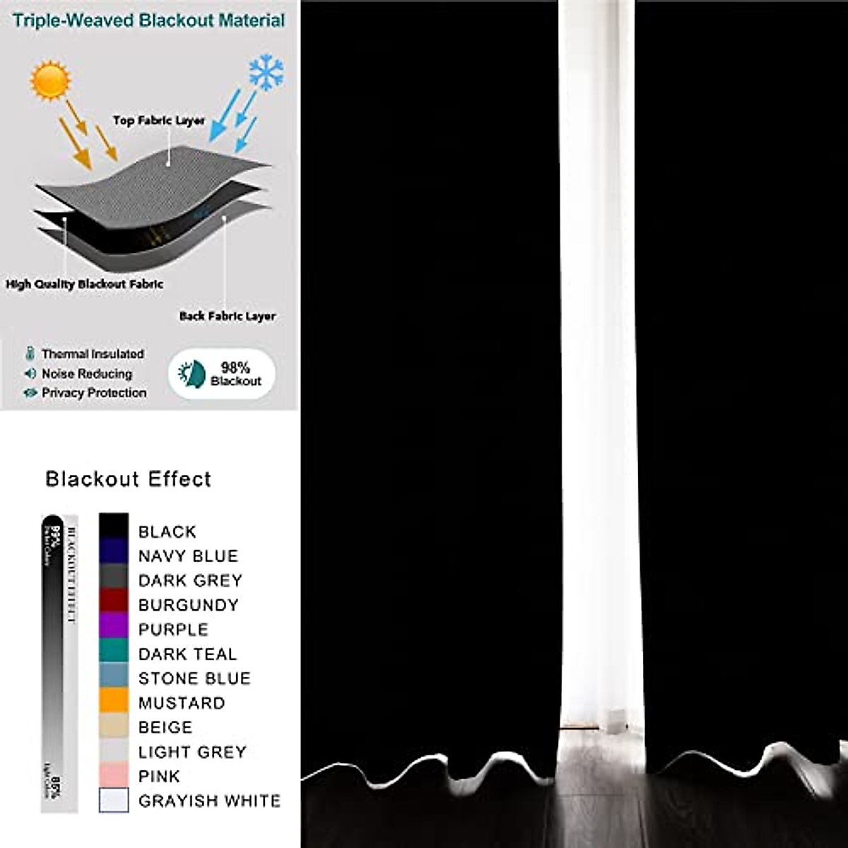 Pickluc Grommet Blackout Curtain for Living Room, Light Blocking Drapes, Thermal Insulated, Noise Reduction, 52 Inches Wide x 96 Inches Long, Black, 2 Panels