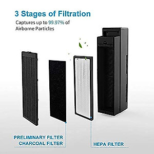 UNbeaten Air Purifiers Filter Compatible UN085
