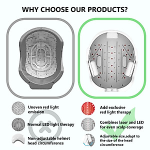 CLETINA Laser Hair Growth System - Hair Loss Treatments For Hair Regrowth - Ideal for Thinning Hair Treatment by Using Red Light and Laser Therapy