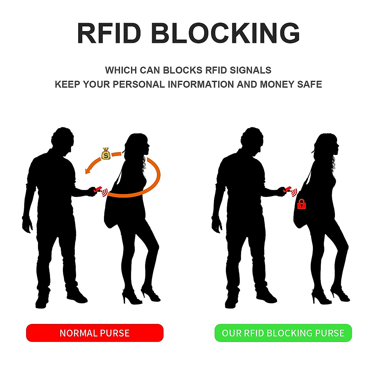 Crossbody Cell Phone Bags for Women, Touch Screen Bag RFID Blocking, CellPhone PU Leather Wallet Purse, Shoulder Handbag with Credit Card Slots,Yellow