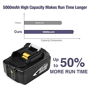 BL1830 Replacement Battery(2 Pack) 18V Li-ion 5000mAh Compatible with 194205-3 BL1815 BL1830 BL1845 LXT400 and DC18RC Replacement Fast Charger Compatible with Makita 14.4/18V Li-ion Battery