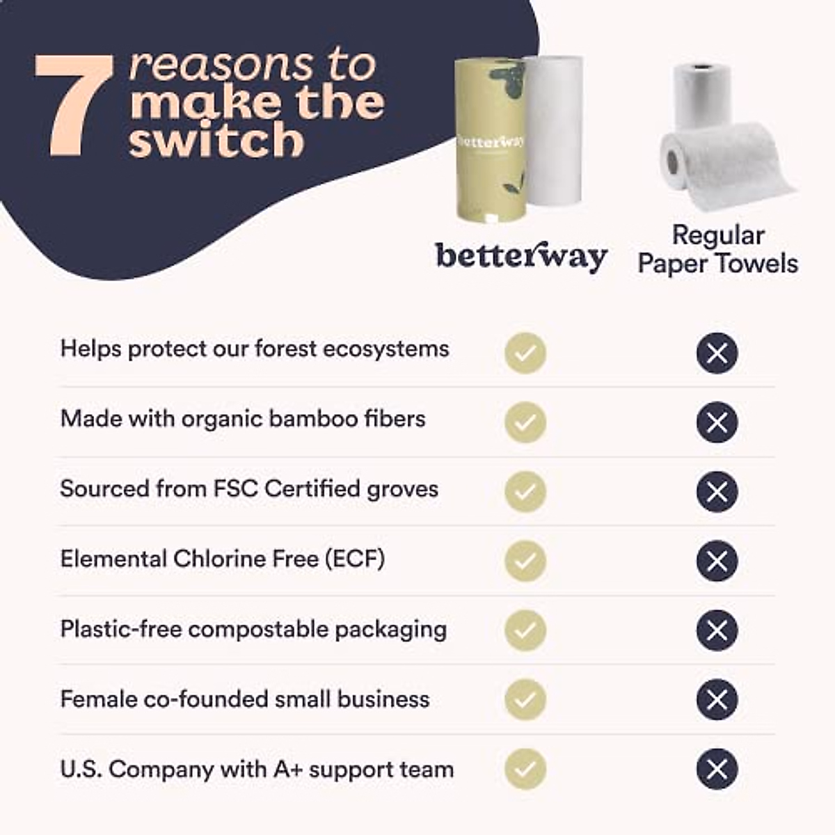 Betterway Bamboo Paper Towels - 6 Rolls, 2 Ply - Plastic Free, Disposable Kitchen Paper Towels - Select Size, Tree Free, Compostable, Strong & Absorbent - Sustainable Product w/Eco Friendly Packaging