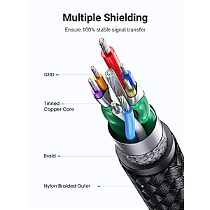 UGREEN USB A to USB A, Male to Male, 2 Pack USB to USB 3.0 Cable Compatible with External Hard Drive, Laptop Cooler, DVD Player, TV, USB 3.0 Hub, Monitor, Camera, Set Up Box, and More(3 FT +3 FT)