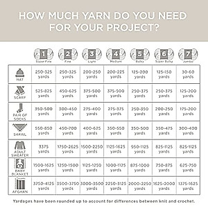 Lion Brand Yarn Mandala Yarn, Multicolor Yarn for Crocheting and Knitting, Craft Yarn, 1-Pack, Gnome