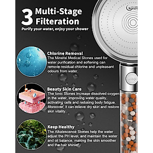 Luxsego 4-Mode Filtered Shower Head with Stop, High Pressure Spray to Clean Hard Water, Chlorine & Fluoride