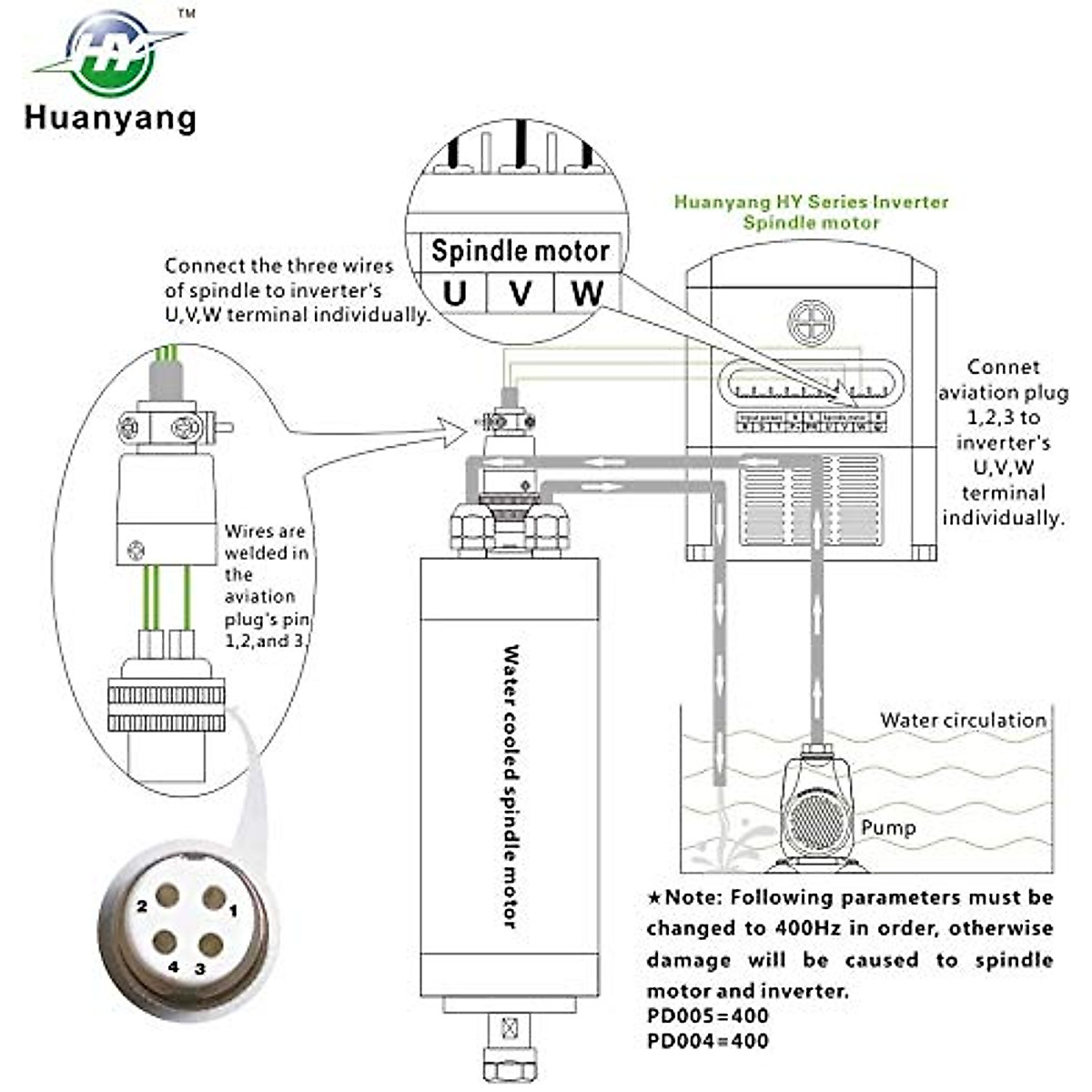 HY HUANYANG Water Cooled CNC Spindle Motor 220V 2.2KW 24000RPM 400hz Φ80mm ER20 for Engraving Machine