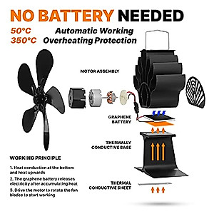 LerkeHony Wood Stove Fan Heat Powered, Fireplace Fan with Thermometer, Circulating Warm Air Saving Fuel Efficiently, for Wood/Log Burner/Fireplace, 5-Blade