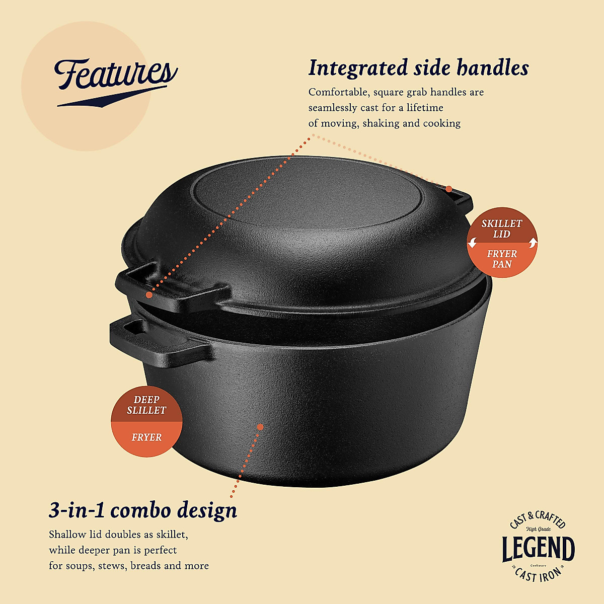 Legend Cookware Cast Iron Dutch Oven | 5QT Multi Cooker Stock Pot For Frying, Cooking, Baking & Broiling on Induction, Electric, Gas & In Oven | Lightly Pre-Seasoned Cookware Gets Better with Use