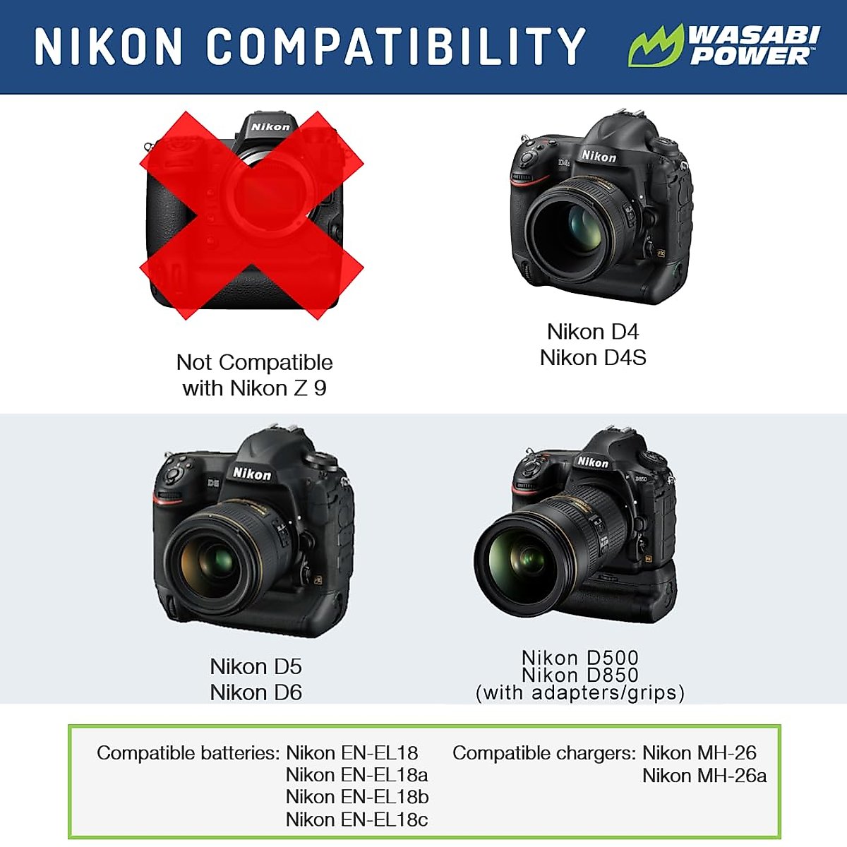 Wasabi Power Battery (2-Pack) and Dual Charger for Nikon EN-EL18, EN-EL18a, EN-EL18b, EN-EL18c and Nikon D4, D4S, D5, D6, D850 (with adapters/Grips)