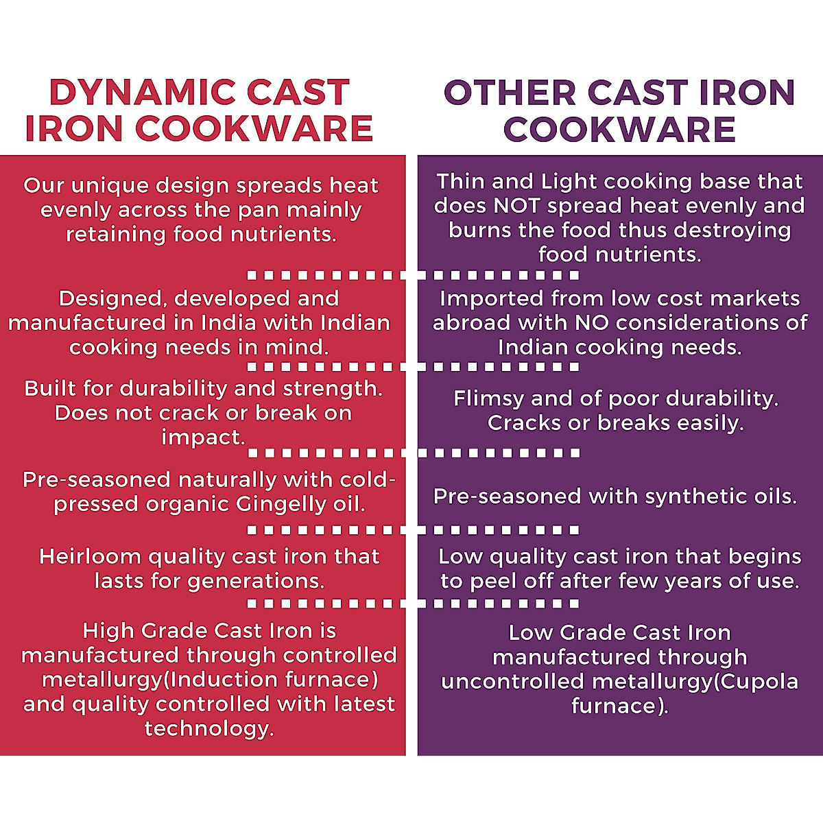 DYNAMIC COOKWARES, Mini Paniyaram pan Cast Iron Flat Bottom Tawa 8 Inch 12 Cavity, Go's Best with Gas, Induction Base, and Electrical Cook top