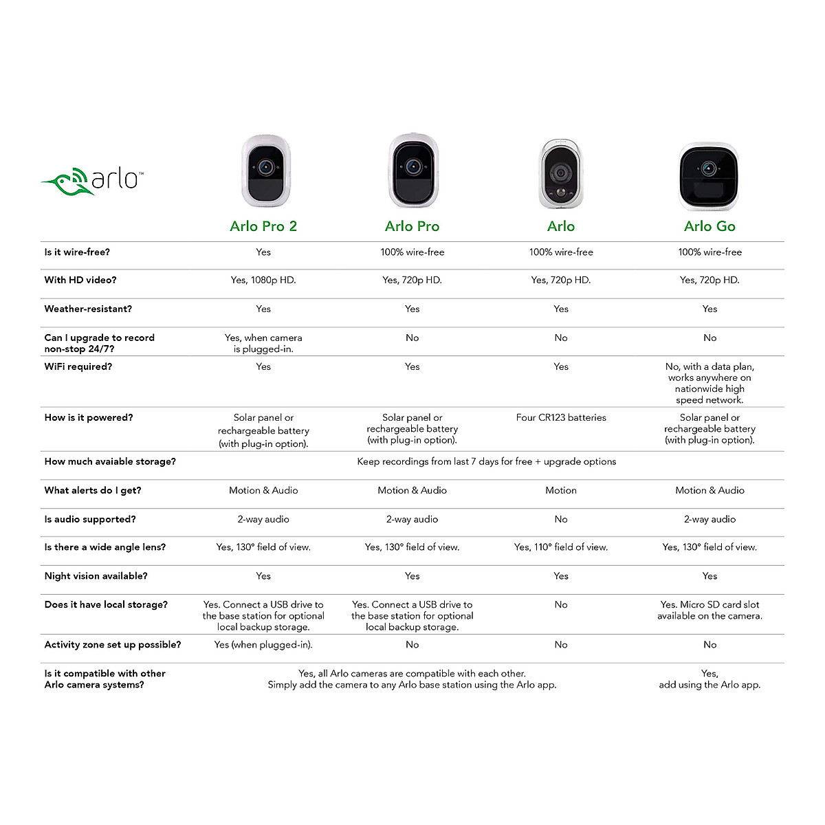 Arlo Technologies Pro -Wireless Home Security Camera System with Siren|Rechargeable,Night Vision,Indoor/Outdoor,HD Video,2-Way Audio,Wall Mount|Cloud Storage Included|3 Camera Kit (VMS4330), White