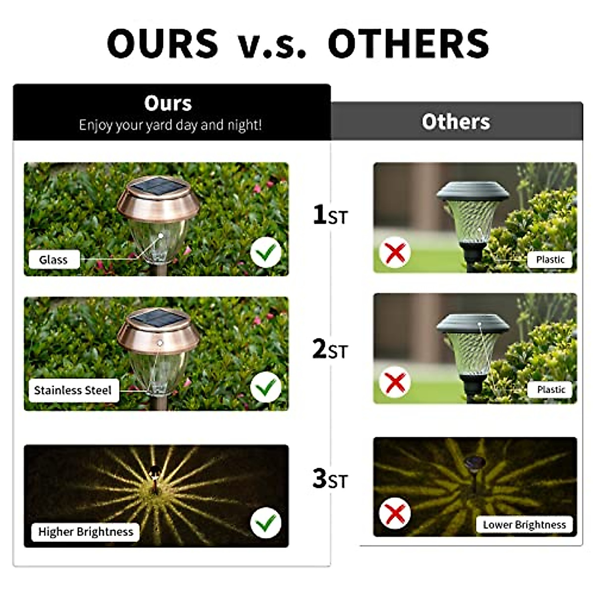 SOLATINO Solar Pathway Lights Outdoor Waterproof 6 Pack Solar Powered Garden Lights Bright Up to 12 Hrs Yard Light LED Landscape Lighting Decorative Copper Stainless Steel Walkway Light, Warm White