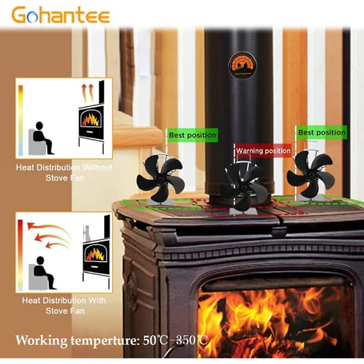 gohantee Fireplace Stove Fan 5-Blades, Silent Motors Heat Powered Stove Fan Circulates Warm/Heated Air Eco Stove Fan with Thermometer, for Gas/Pellet/Wood/Log Stoves