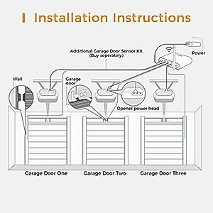 Refoss Smart Wi-fi Garage Door Opener with External Antenna, Upgrade Version, APP Control, Compatible with Alexa & Google Assistant, Auto Close, Up to 3 Garage Doors