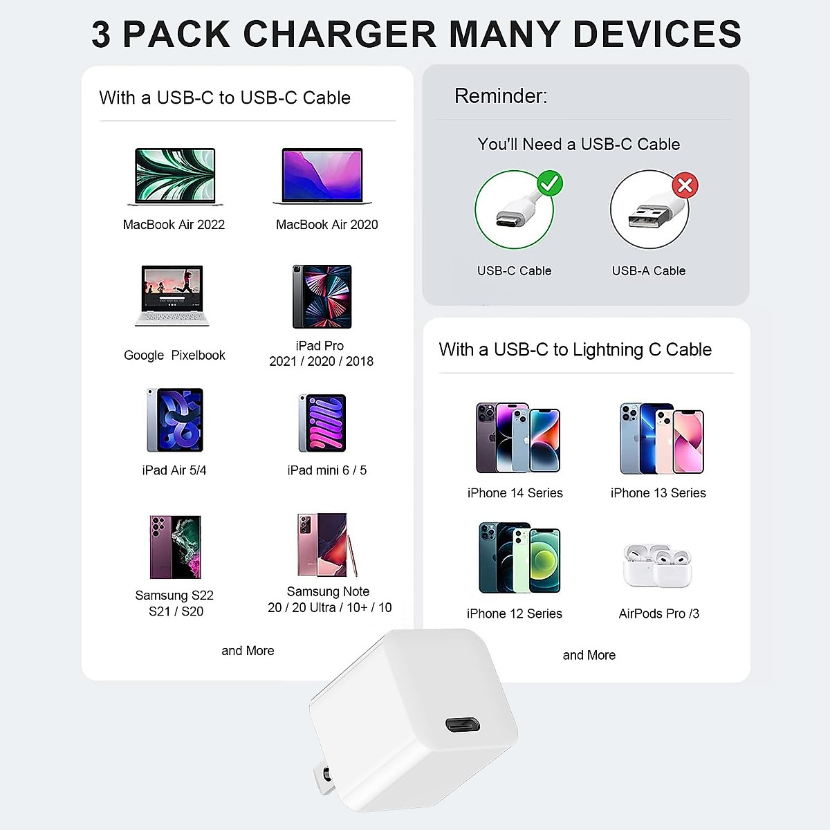 USB C Charger Block,Cabepow [3Pack] USB C Charging Block Wall Plug Adapter Cube Replacement for Apple iPhone 15 14 13 12 Pro/Pro Max/Plus,iPad Pro,Android-ETL Certified-Grey