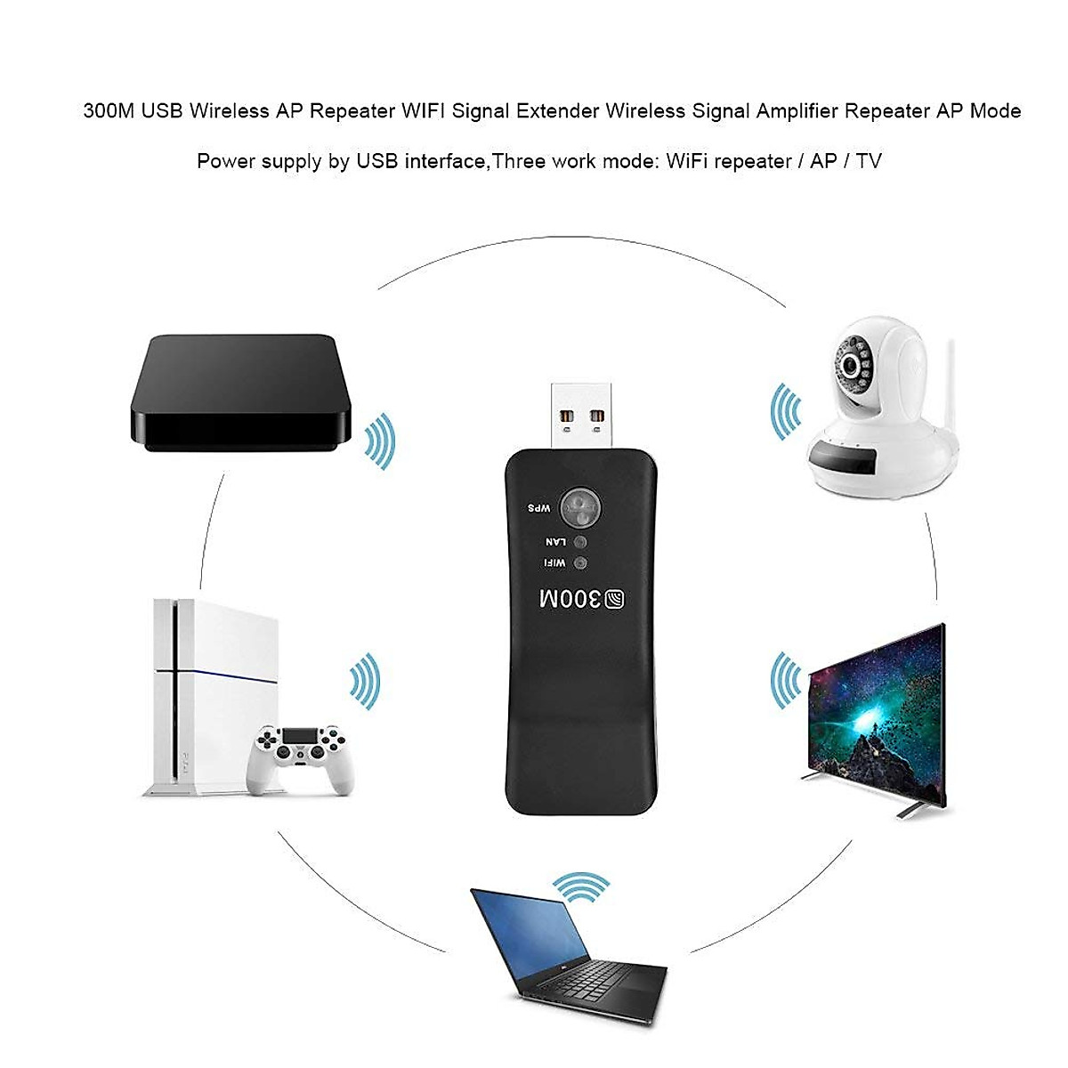 USB WiFi Repeater,Wired and Wireless Signal Amplifier AP WiFi Smart TV Network Adapter Multi-Functional AP Signal Booster, USB Powered High Power WiFi Hotspot Extender