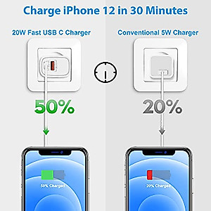 European Travel Plug Adapter, LUOSIKE 2-Pack 20W Dual Port Fast USB C Wall Charger Block International US to Europe EU Type C Power Adapter for iPhone 13 12 11 Pro Max XR XS X 8, Pad, Samsung, Android