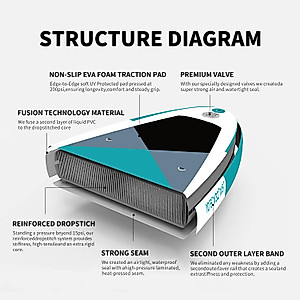 YASKA Inflatable Paddle Board for Adults, Stand up Paddle Board with Premium SUP Accessories Fin, Leash, Hand Pump, Backpack for Adult（Blue）