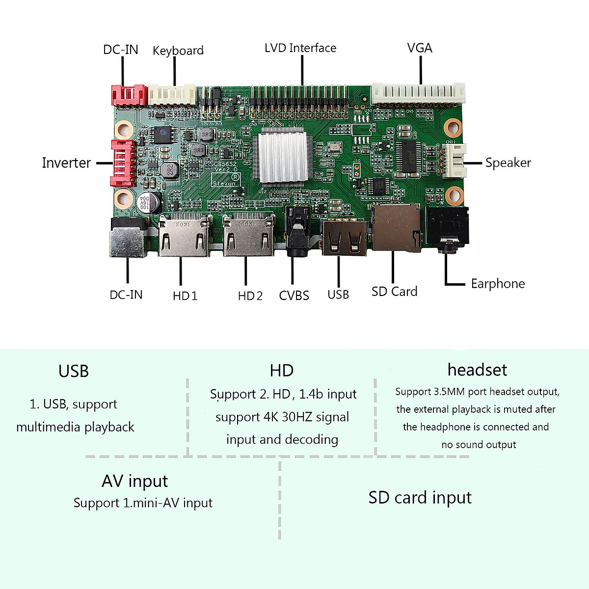VSDISPLAY 24" 24 Inch 1920X360 IPS Stretched Bar Style LCD Screen DV240FBM-NB0 with HD-MI USB SD AV LCD Controller Board,for DIY Gaming Cabinet Monitor/Advertising Display Panel/Digital Signage