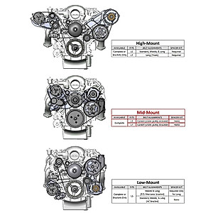 NEW HOLLEY MID-MOUNT COMPLETE ACCESSORY SYSTEM WITH SD7 A/C COMPRESSOR,ALTERNATOR,POWER STEERING PUMP,TENSIONER,BELT,CRANK DAMPER & PULLEYS,COMPATIBLE WITH GM LS ENGINES