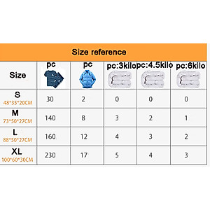 Oversized Pillow Luggage Bag Clothing Closet Storage Organizer Cargo Bag Travel Bag Moving Bag (Dark Green,35L)