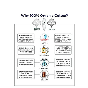 LANE LINEN 100% Organic Cotton Full Sheets Set 4-Piece Pure Percale Long Staple Bedding Breathable Fits Mattress Upto 15" Deep - Cheetah