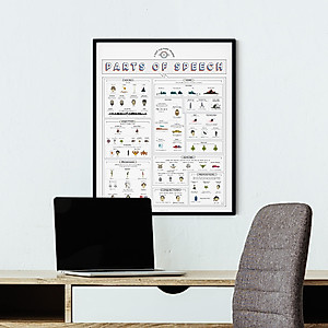 Pop Chart | Pop Culture Guide to Parts of Speech | 16" x 20" Art Poster | Grammar Art for Nouns, Verbs & More | Classroom and Home Decor | Made in USA