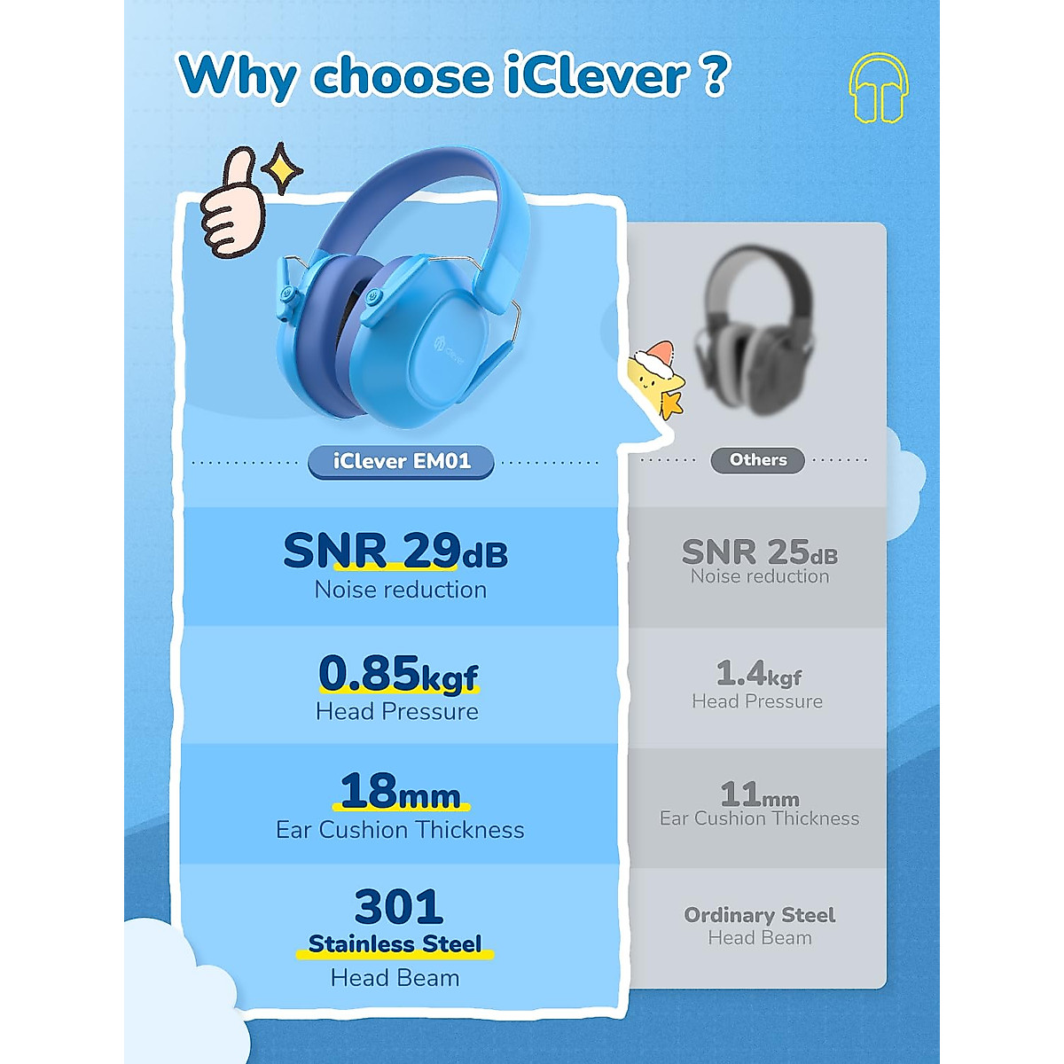 iClever Noise Cancelling Headphones for Kids, SNR 29dB Safety Noise Reduction Ear Muffs for Autism Sensory &Concentration Aid, Ear Hearing Protection for Fireworks/Event/Monster Truck/Concert