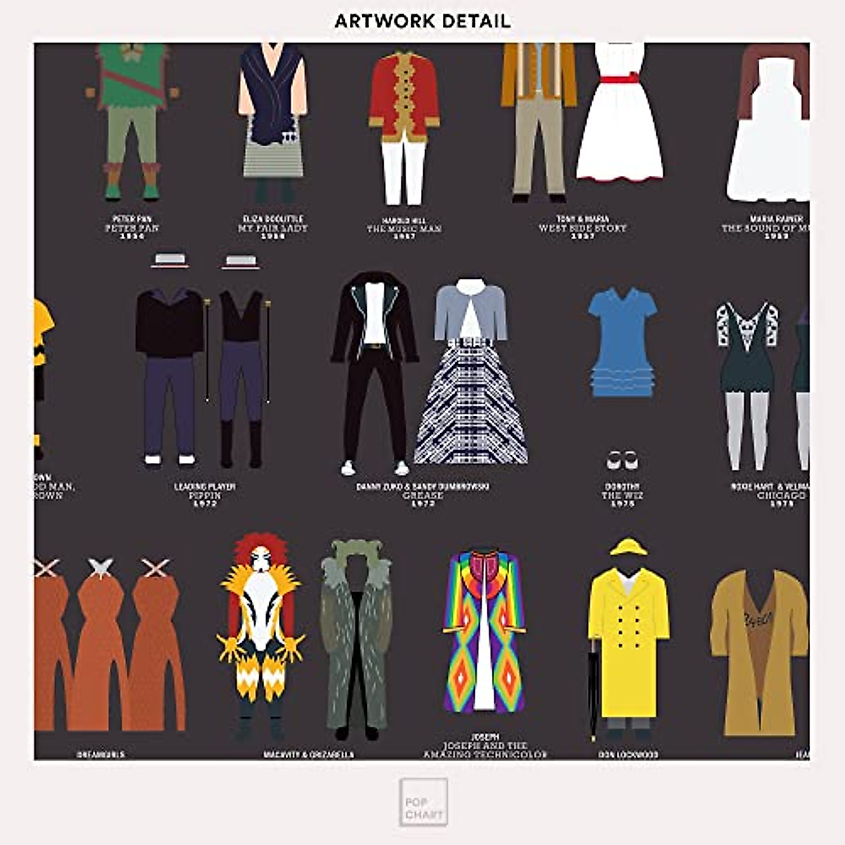 Pop Chart | A Curtain Call of Broadway Costumes | 16" x 20" Art Poster | A History of Shows Including Hamilton | Wall Decor for Show Tunes and Theater Fans | Perfect for Drama Classroom | 100% Made in the US