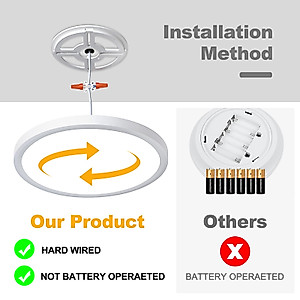 Unicozin Dimmable Ceiling Light with Remote Control, 8.7Inch 18W 3000K-6000K Light Color Adjustable, Round LED Flush Mount Ceiling Lamp, White Flat Panel Light for Dining Room, Bedroom, Kitchen,Wired