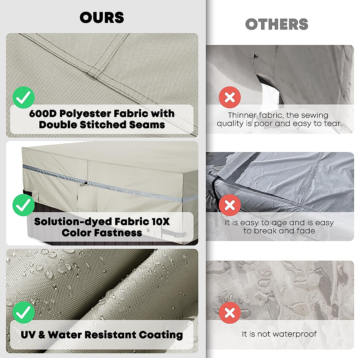 PatioGem Hot Tub Cover Protector, Outdoor SPA Covers for Hot Tub, Heavy Duty 600D Polyester Waterproof UV Protection Hot Tub Covers Replacement, Square SPA Cover Protector 95 x 95 x 20 inch, Grey