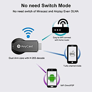 4K 1080P Wireless Display Receiver 5G/2.4G Dual Band, SmartSee WiFi HDMI Mobile Screen Cast Mirroring Adapter Dongle for iPhone Mac iOS Android to TV Projector Support Miracast Airplay DLNA