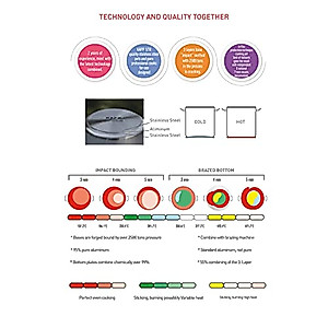 KAPP Frying Pan/Triply Stainless Steel Skillet/Fry Pan with Long and Stay Cool Handle, 11 Inch, Silver