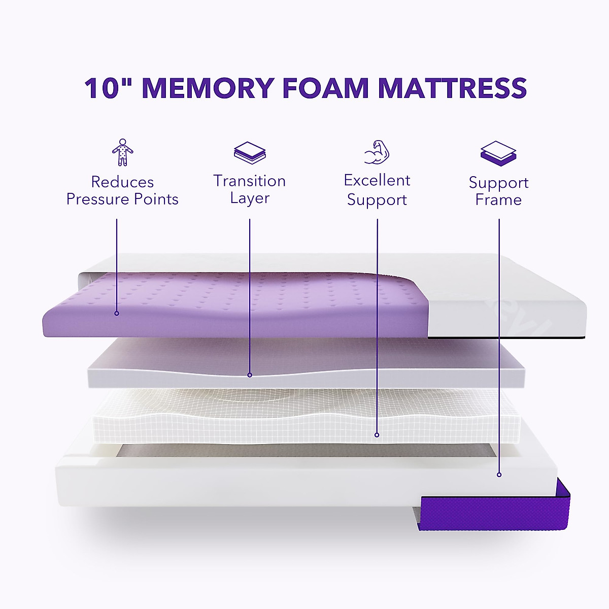 Polysleep 10" Memory Foam Mattress — Breathable Top Layer & Soft Liquid Repellent Cover, Premium Hybrid Bed in a Box, Made in North America — Queen Size
